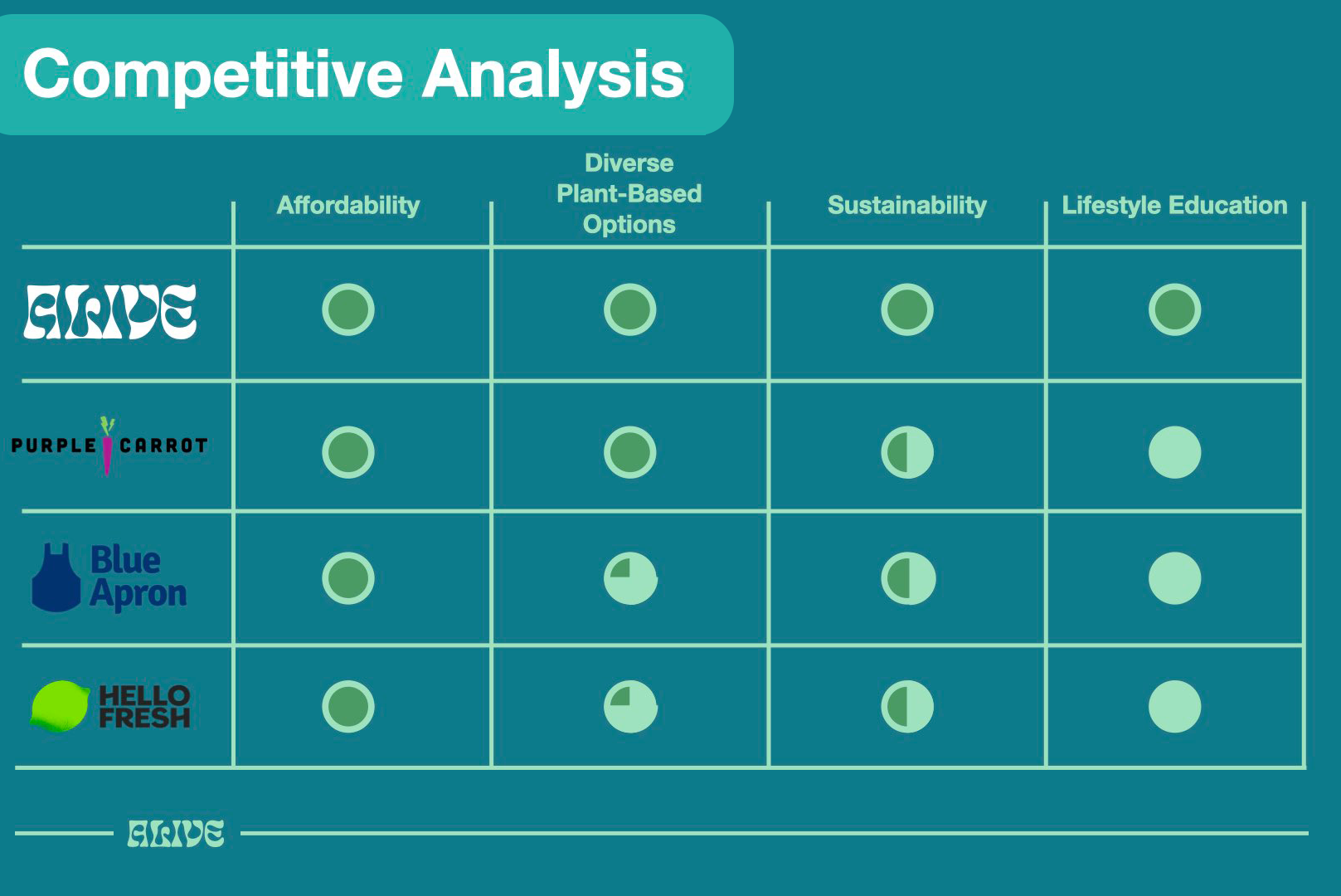 Alive Meal Kit — Nigel Keen Design