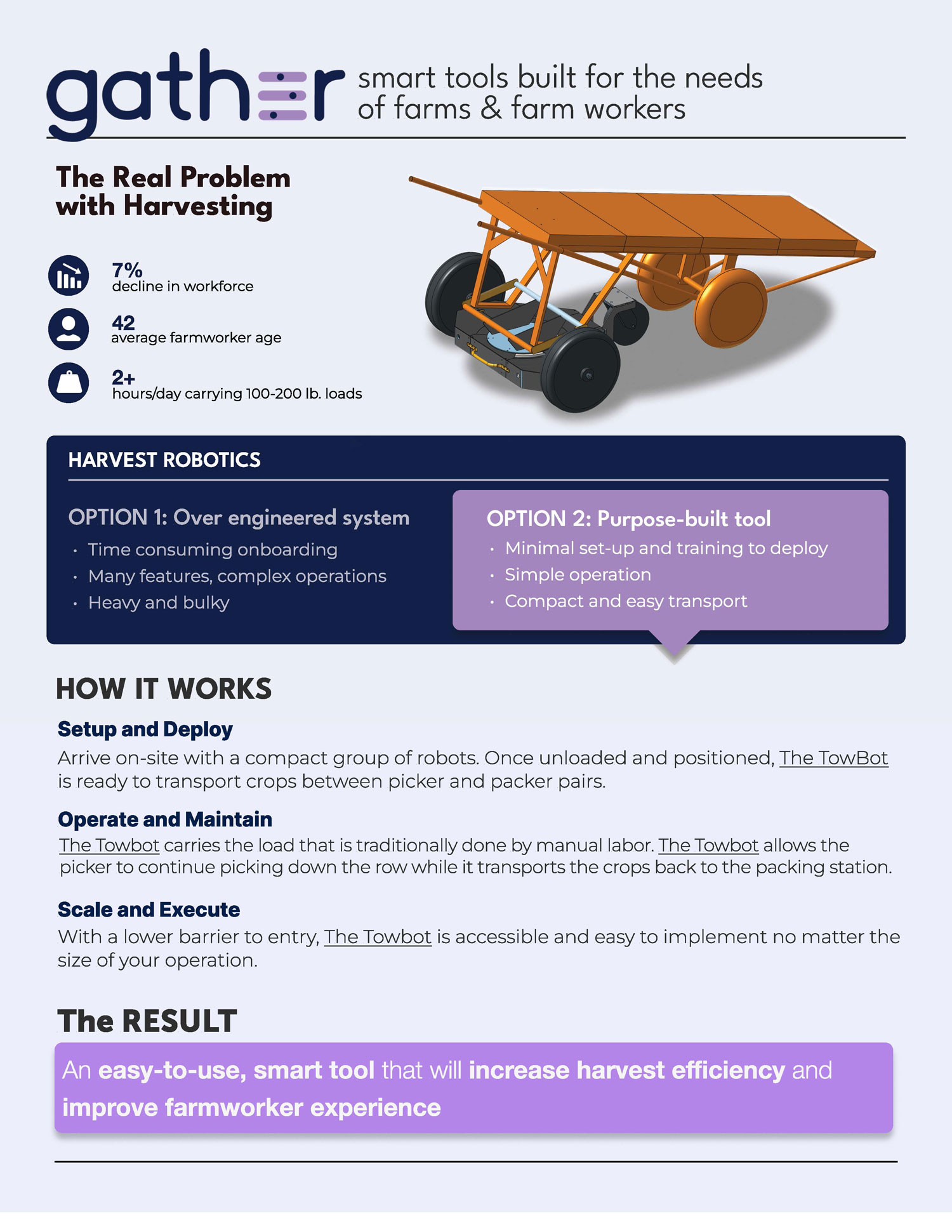 Gather project - Nigel Keen Design